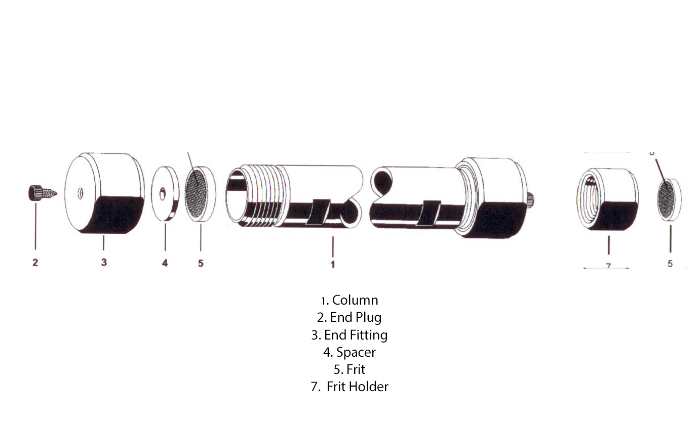 PEEK Column Hardware - Microsolv Technology Corporation