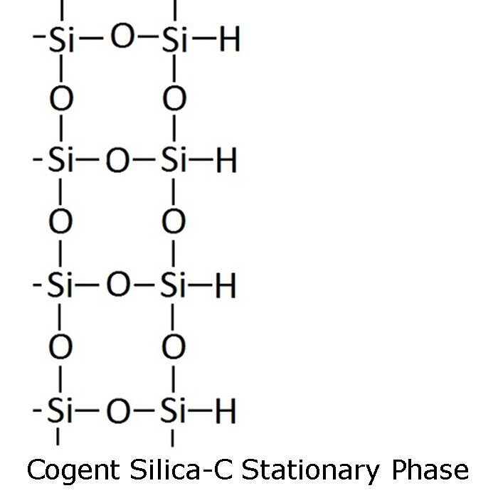 Cogent Silica-C™ - Microsolv Technology Corporation