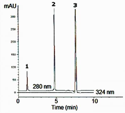 Acetaminophen Impurities Method with HPLC - AppNote
